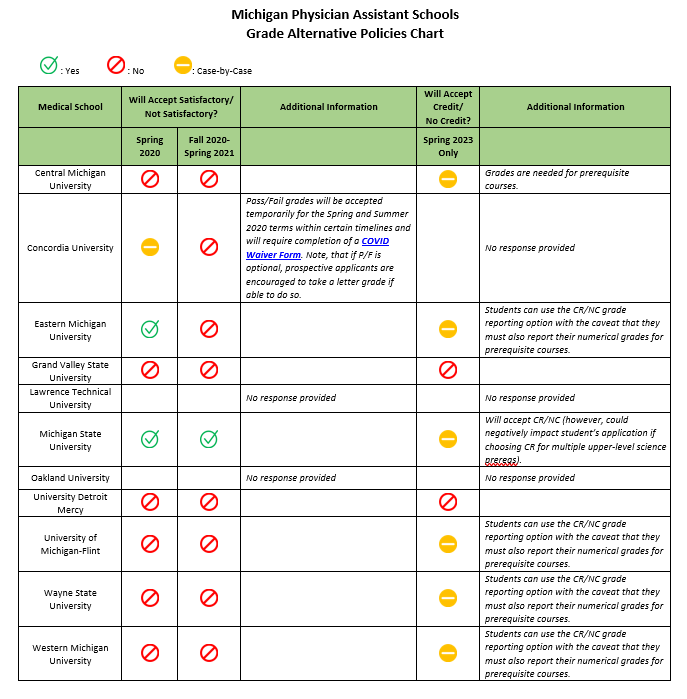 Michigan Physician Assistant Schools - Pre-Health
