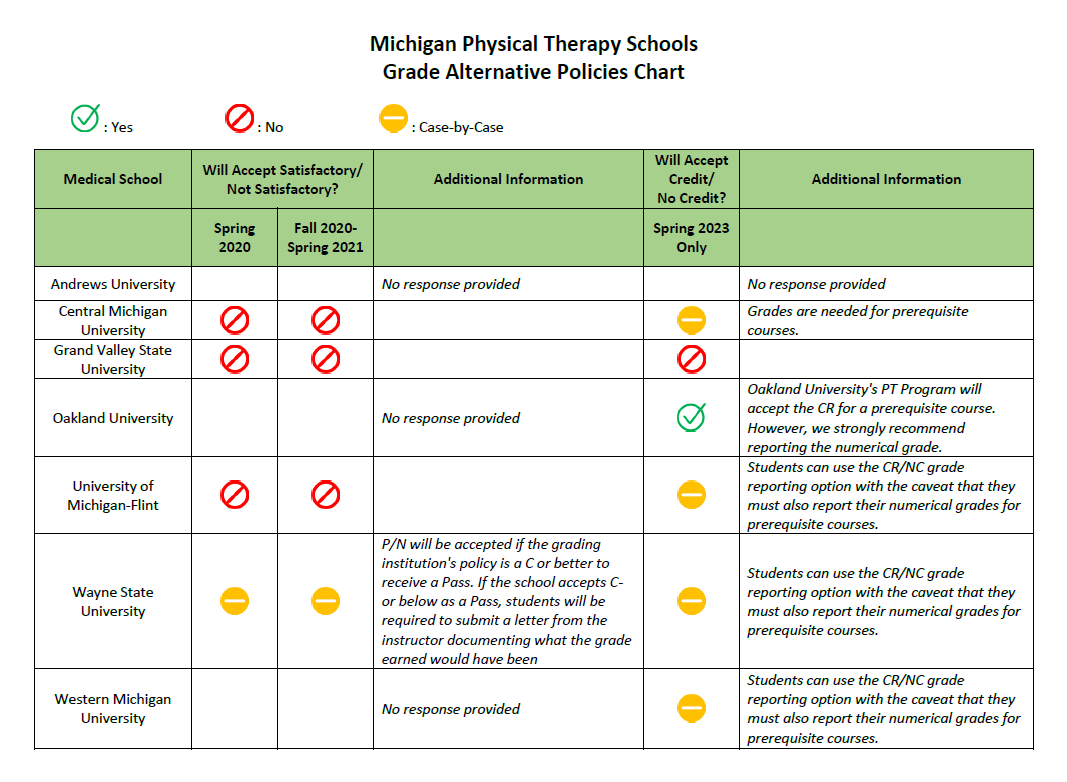 Michigan Physical Therapy Schools - Pre-Health