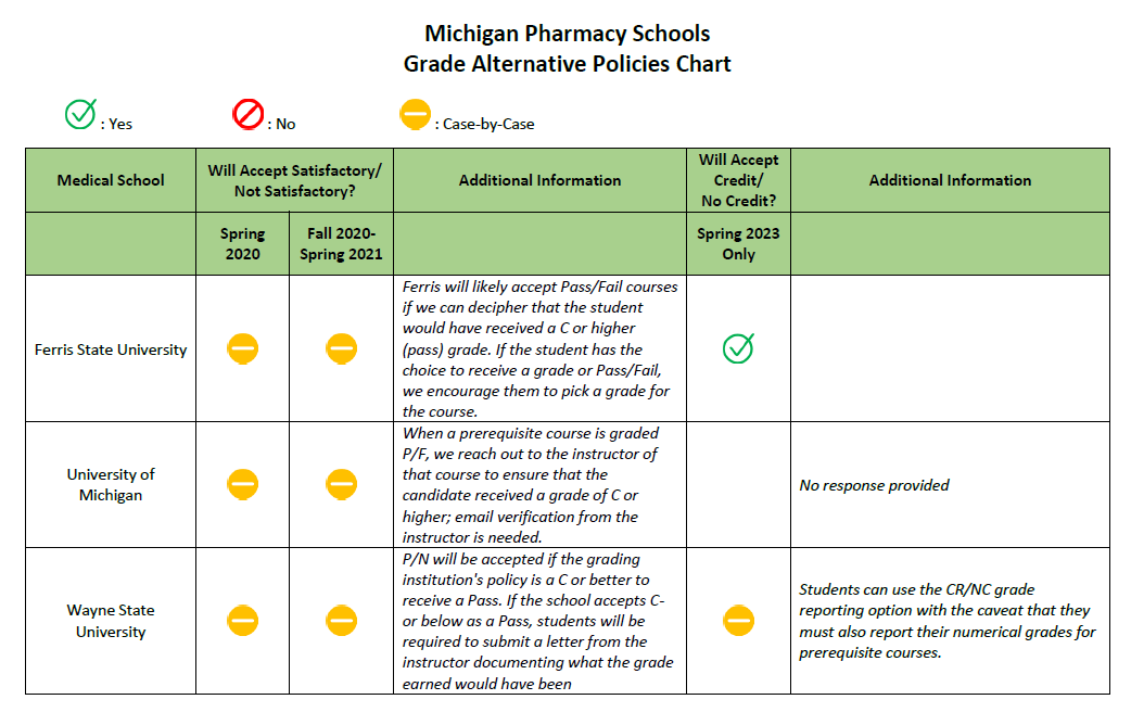 Michigan Pharmacy Schools - Pre-Health